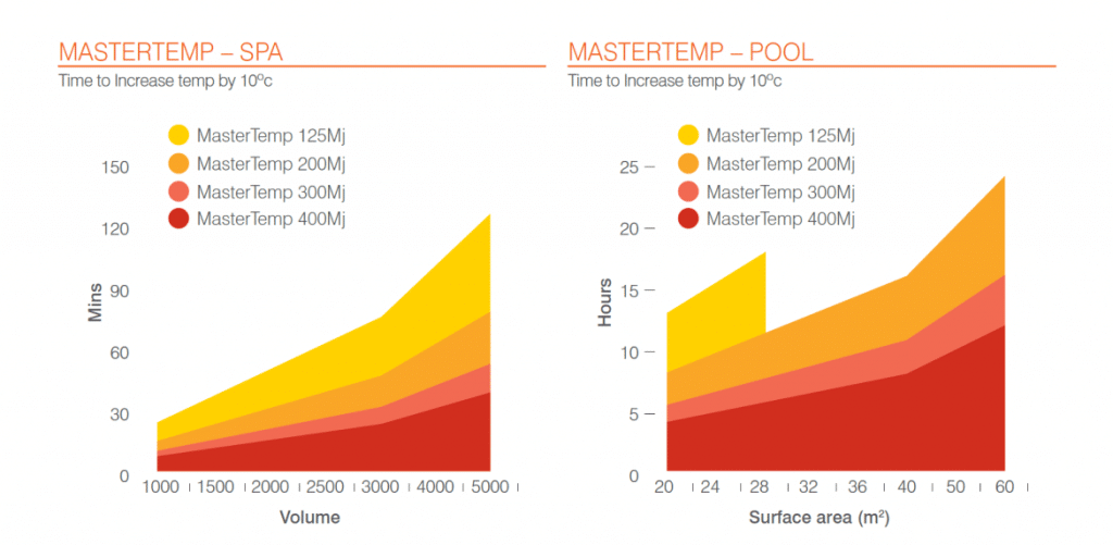Gas Pool Heaters | Sunlover Heating